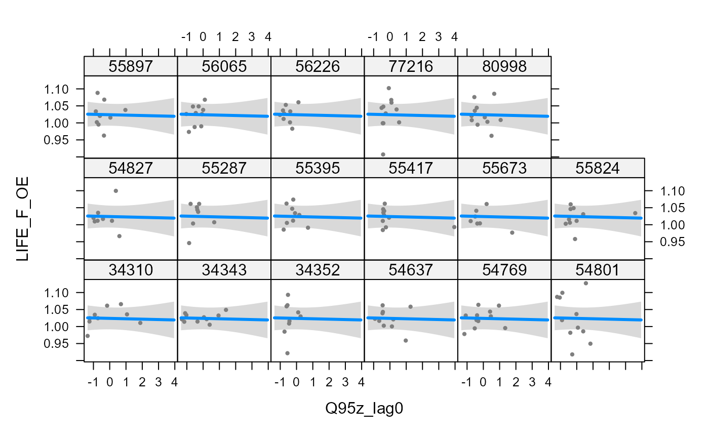 He Toolkit Vignette • Hetoolkit